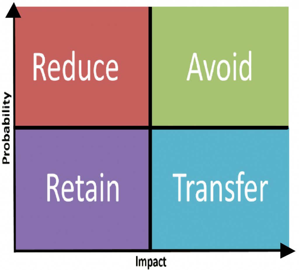 THE PERCEPTION TRAP - The Rough Notes Company Inc.