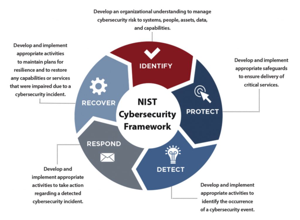 Cybersecurity chart_LARGE - The Rough Notes Company Inc.